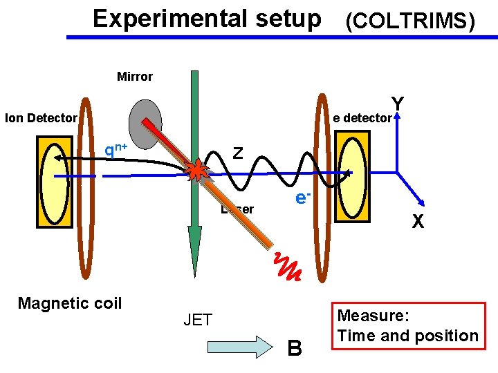 Correlation in the Sequential Release Of Two Electrons