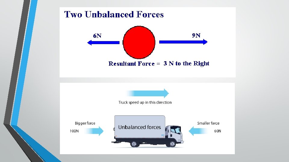 Forces Dynamics FORCEMAN WHAT CAUSES THINGS TO MOVE