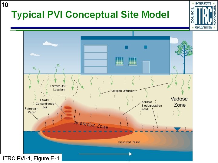 1 PVI Basics Part 1 Key topics u