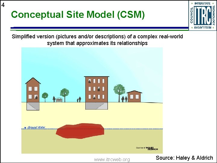 1 PVI Basics Part 1 Key topics u