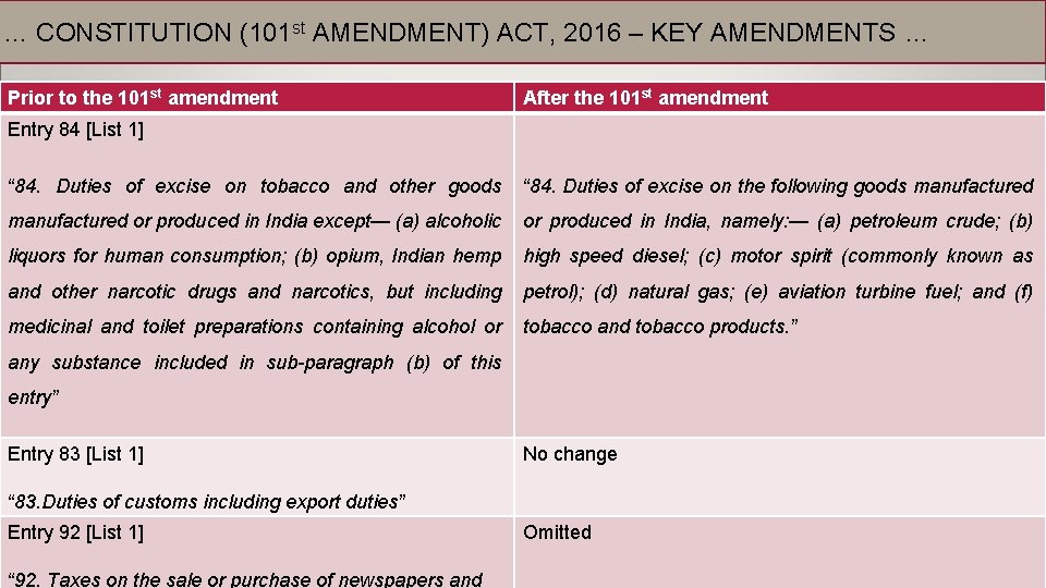 BASICS OF GST PRESENTATION BY ROHAN SHAH ADVOCATE