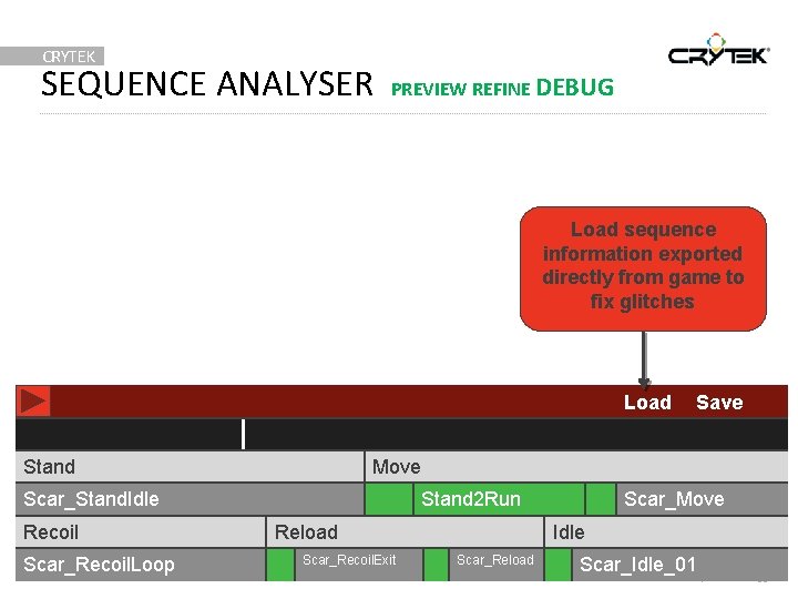 CRYTEK CRYMANNEQUIN WORKING TITLE HIGHLEVEL ANIMATION SYSTEM CONFIDENTIAL