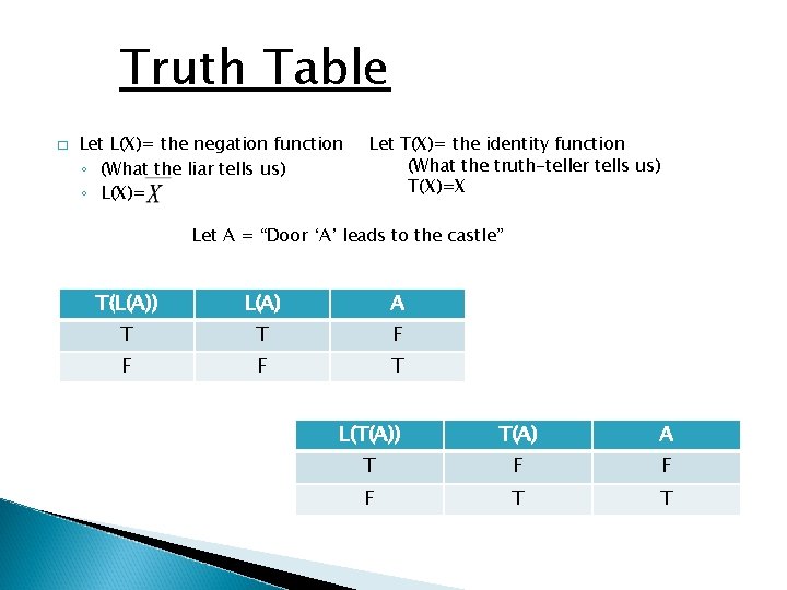 The Logic of Labyrinth By Jamie Bish Michael
