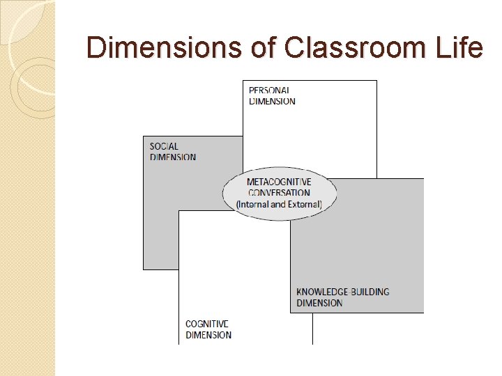 Reading Apprenticeship Stacey Mc Gill Madonna University Spring