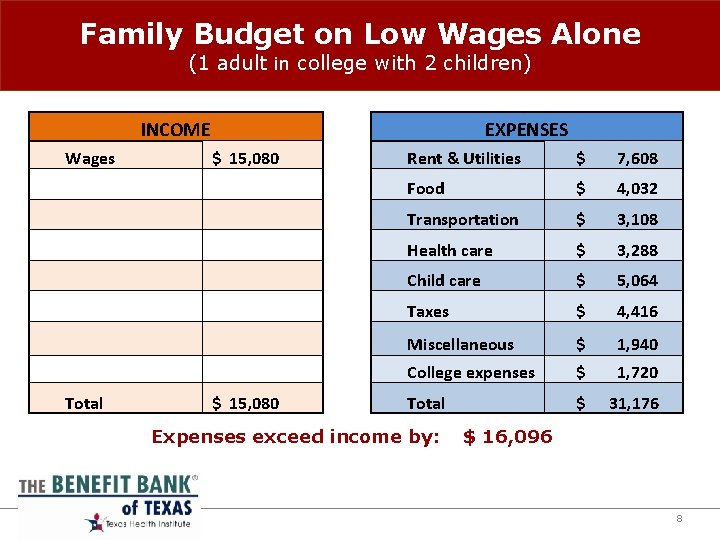 Neighbors Helping Neighbors Out of Poverty North Texas