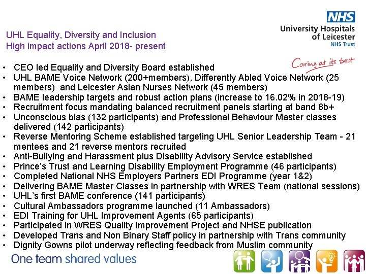 UHL Equality Diversity and Inclusion High impact actions