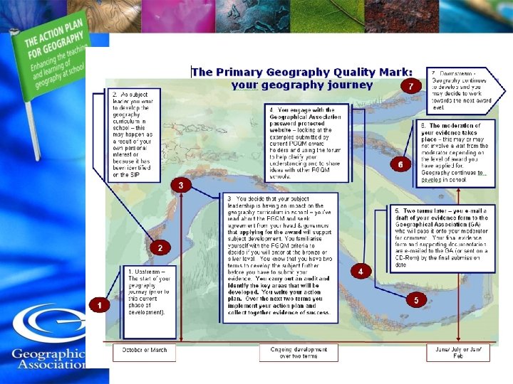 The Primary Geography Quality Mark 2008 PGQM Key
