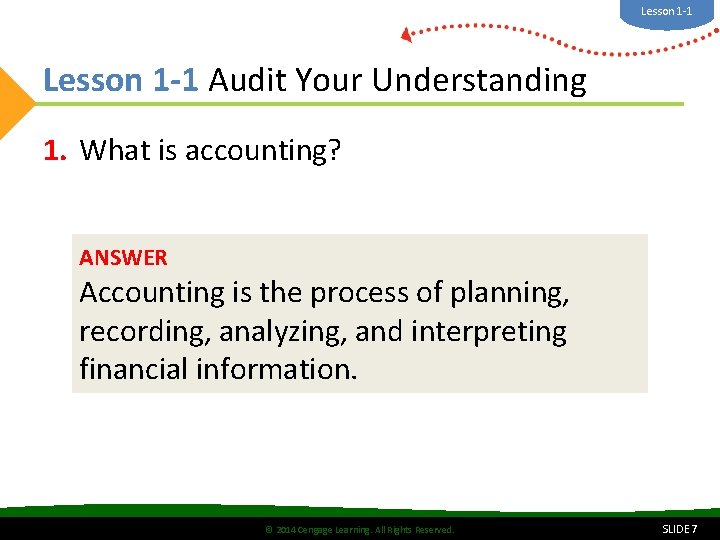 Learning Objectives LO 1 Describe the different users