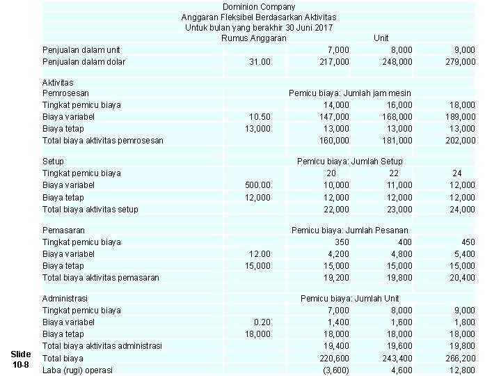 9 ANGGARAN FLEKSIBEL DAN ANALISIS VARIANS Management Accounting