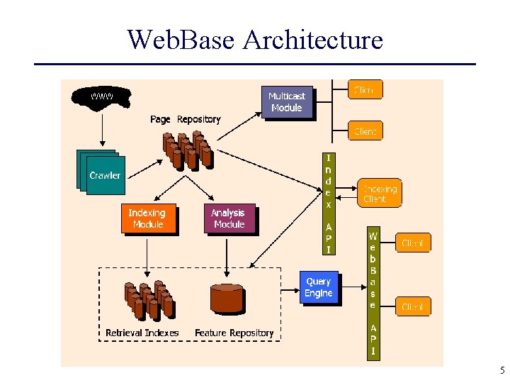 Web Base Building a Web Warehouse Hector GarciaMolina