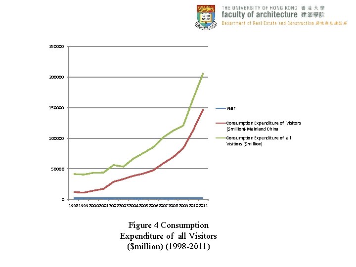 The Impact of Implementation of Individual Visit Scheme