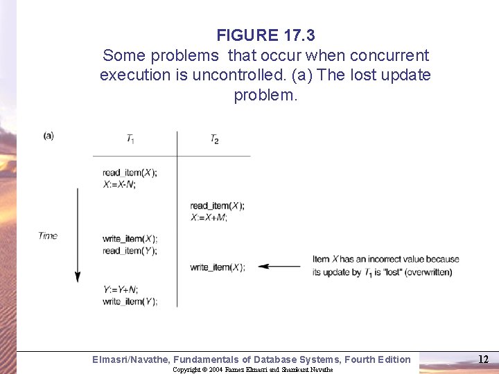 Shamkant B Navathe Chapter 17 Introduction to Transaction