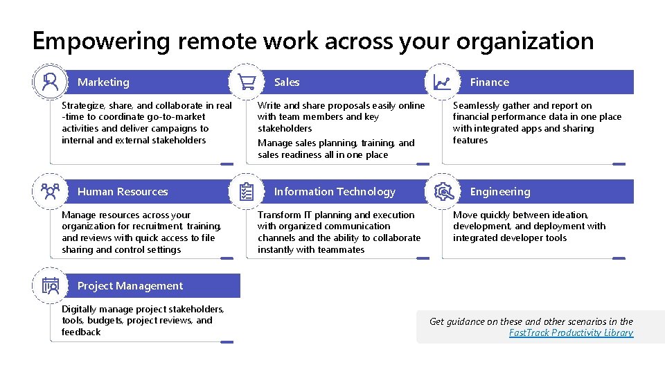 Staying connected with Microsoft Teams Microsoft Teams growing
