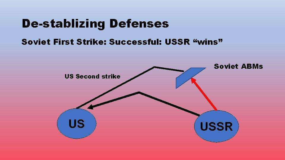 Arms Control and Stability President Nixon and General