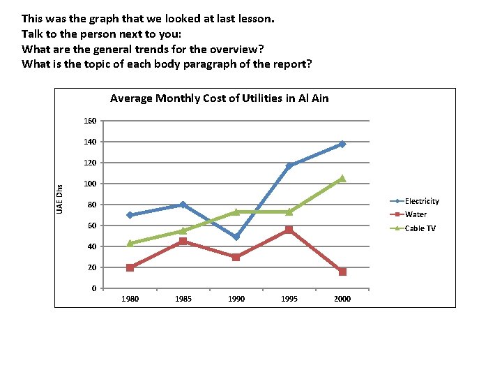 Level 3 Writing Bar Charts Line Graphs Part