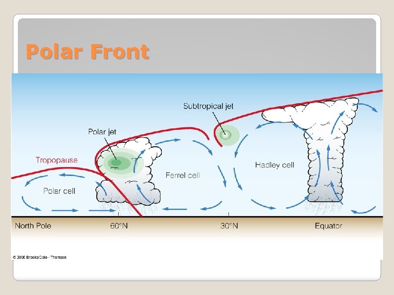 Chapter 19 Air Pressure and Wind What is