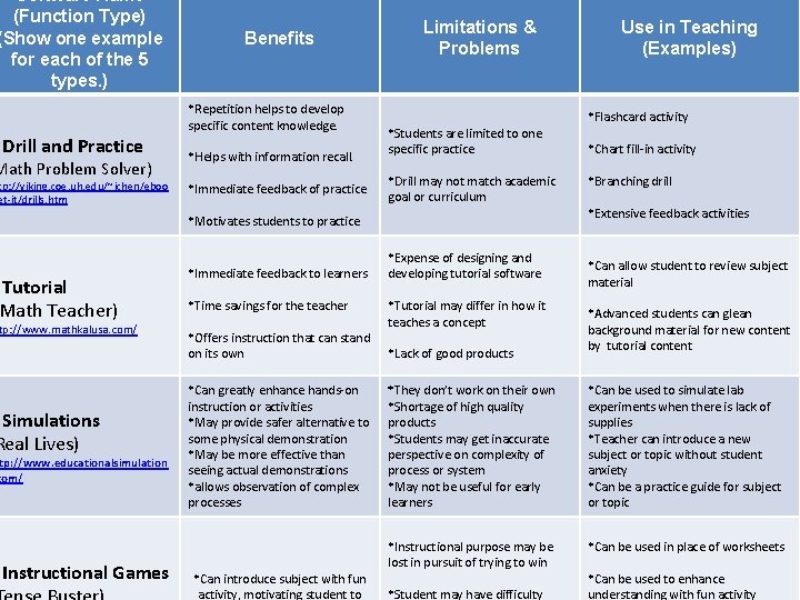 Software Name Function Type Show one example for