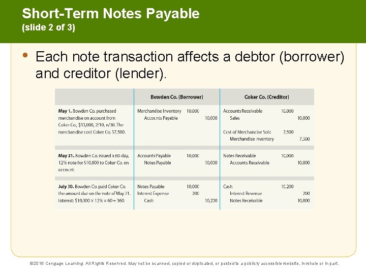 CHAPTER 10 Current Liabilities and Payroll Warren Reeve