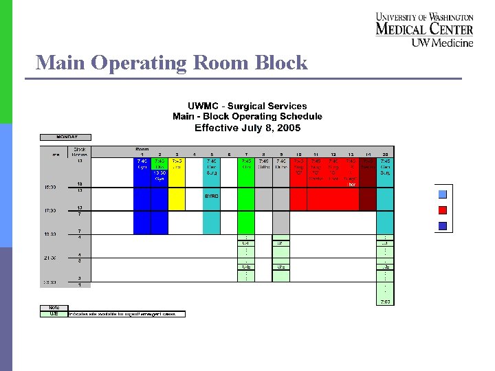 SIP 5 Measuring Managing OR CapacityUtilization Peter Buckley
