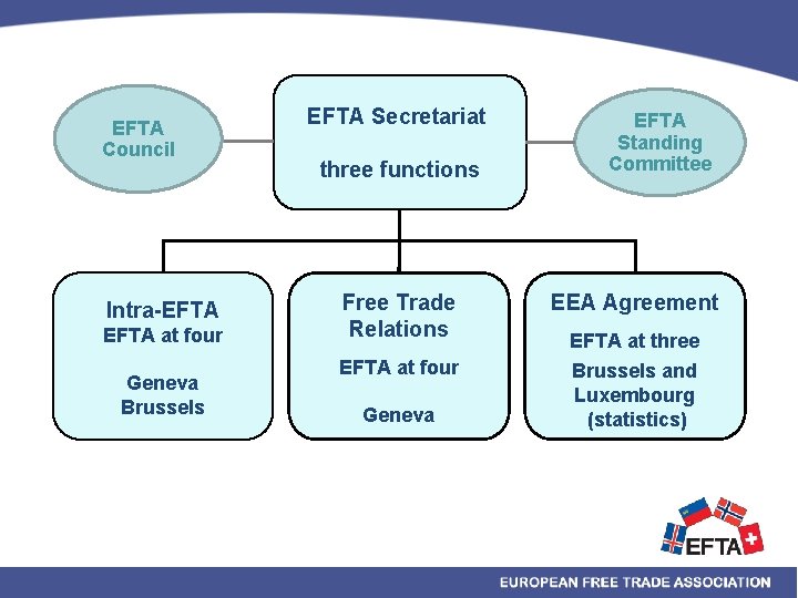 EFTA Seminar on the EEA Agreement 4 February