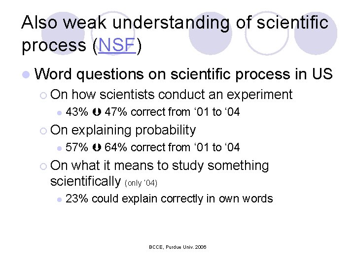 Public Understanding of Science Past Present Future What