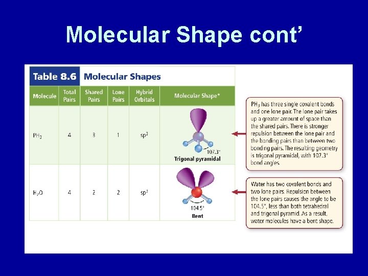 Chapter 8 Covalent Bonding Covalent bonds Atoms share