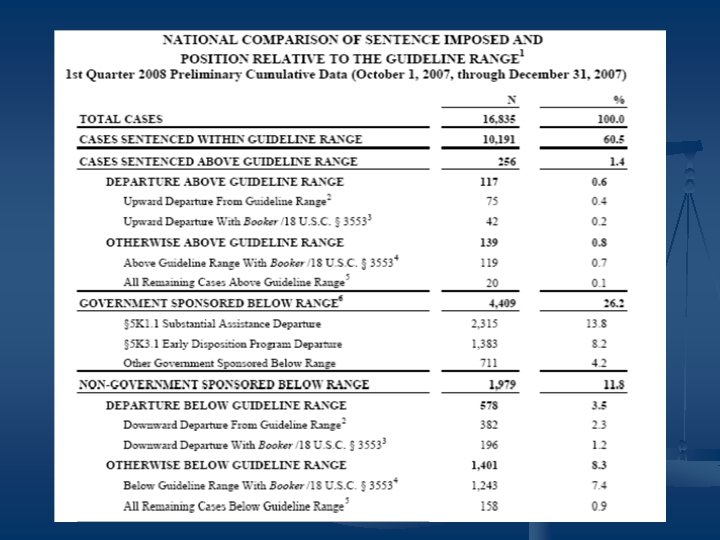 PostUnited States v Booker 543 U S 220
