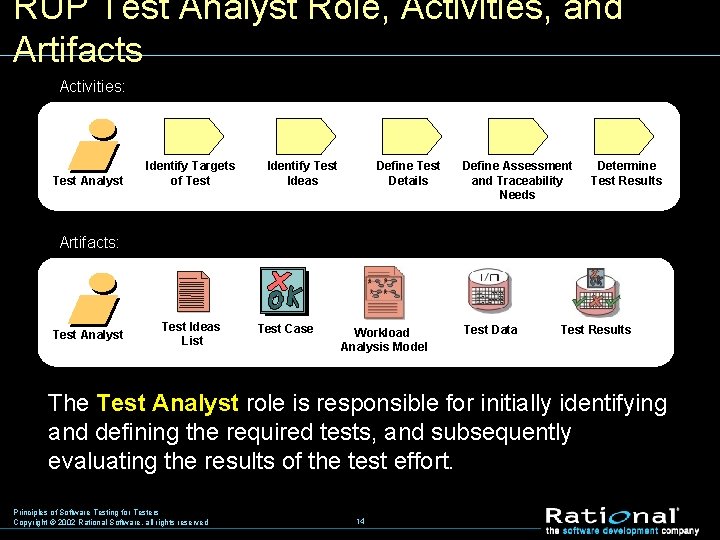 Principles of Software Testing for Testers Module 3