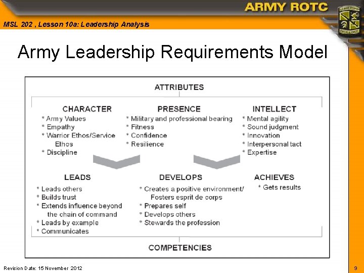 MSL 202 Lesson 10 a Leadership Analysis Revision