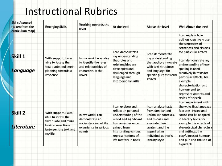 DEVELOPING INSTRUCTIONAL RUBRICS Geelong High School Term 1