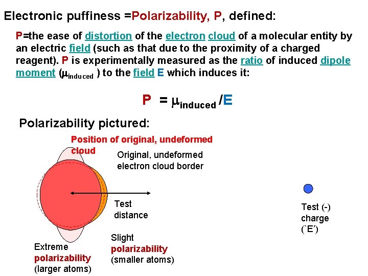 Physical Trends in Alkyl Halides BP a modest