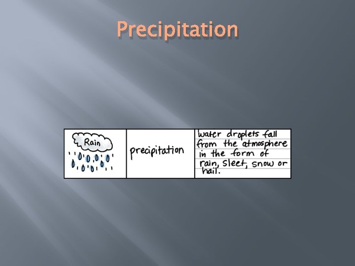 THE WATER CYCLE Vocabulary Words Water cycle Precipitation