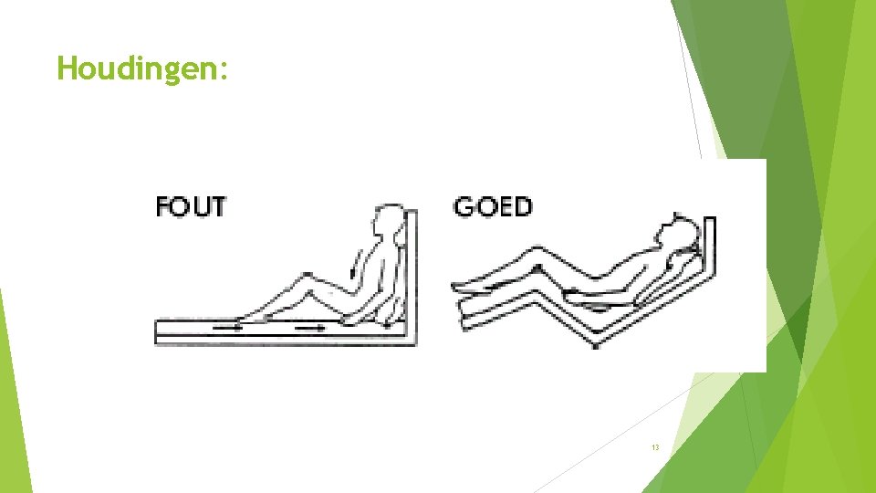 Decubitus Wat is decubitus q Decubitus degeneratieve door
