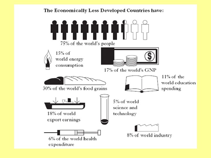 Development and Health Unit Overview Global Issues Section