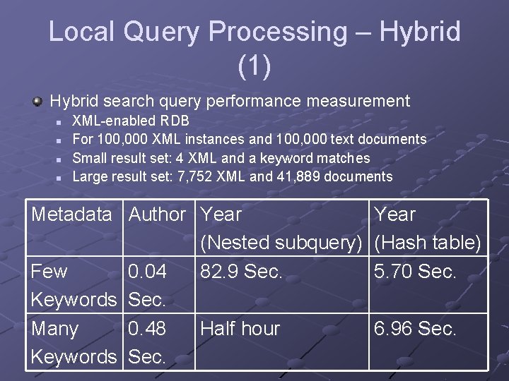 Hybrid Keyword Search across PeertoPeer Federated Data Ph