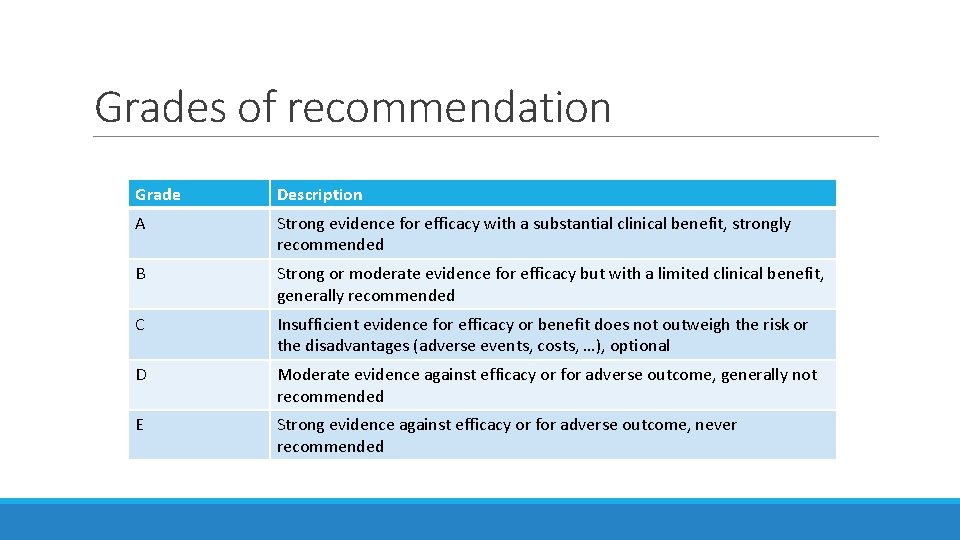 MASCC Guideline Nausea vomiting in advanced cancer PALLIATIVE
