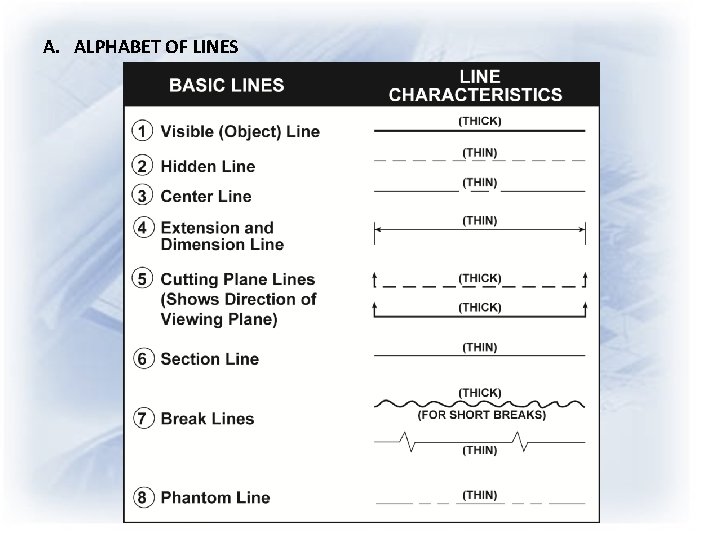 Blueprint Reading A ALPHABET OF LINES Universal language