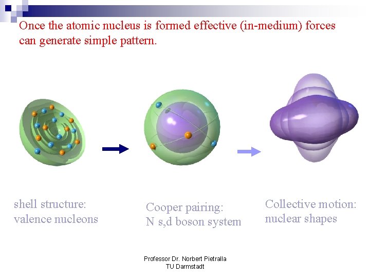 Nuclear Structure Physics at 4 GLS Norbert Pietralla