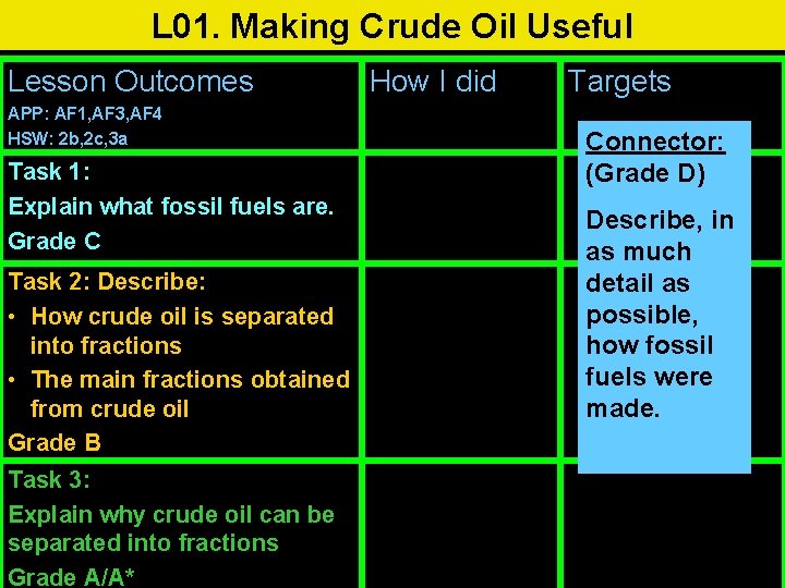 L 01 Making Crude Oil Useful Lesson Outcomes