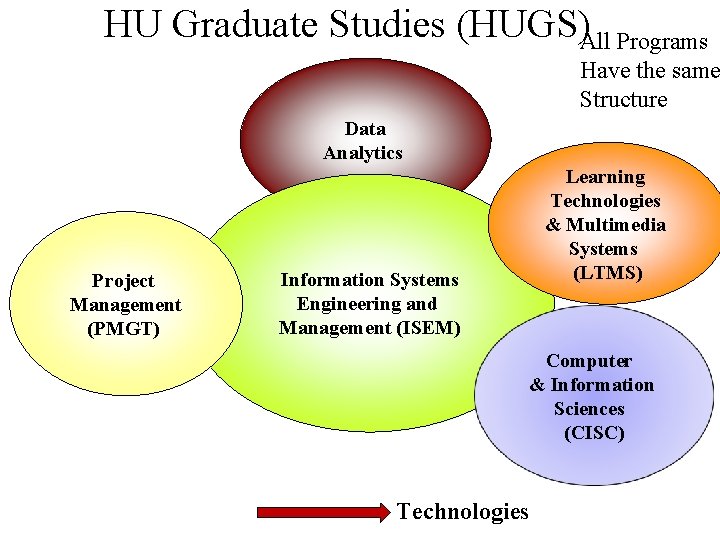 Harrisburg University Graduate Studies Information System Engineering ...
