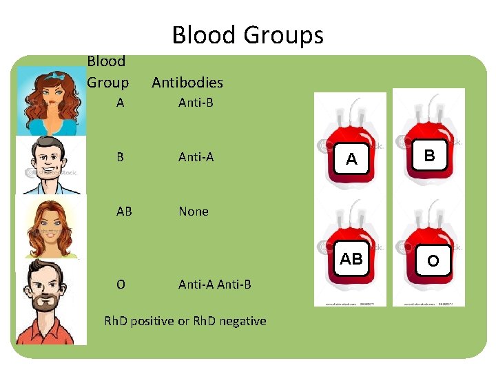 Transfusion for Medical Students Nov 2014 Requesting blood