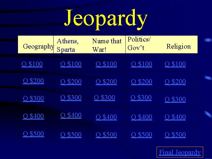 Jeopardy Athens Geography Sparta Name that Politics Govt