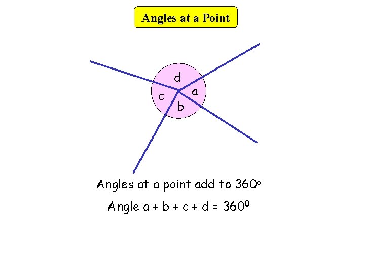 Angle Facts Objectives F Grade D Grade Express