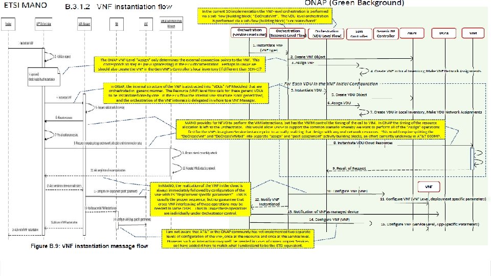ONAP Reference Architecture for R 2 and Beyond