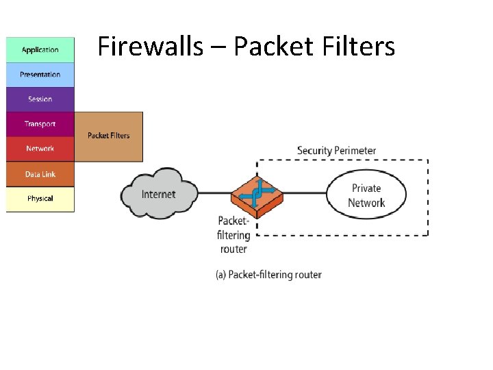 Firewall Configuration and Administration M Maksudur Bhuiyan Learning