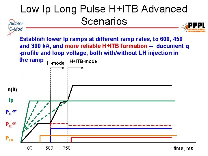 Lower Ip Long Pulse HITB Advanced Scenarios C