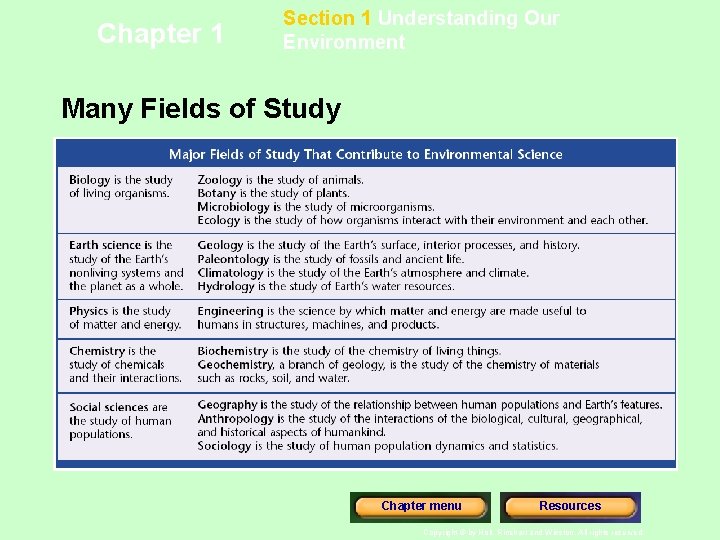 Chapter 1 Section 1 Understanding Our Environment What
