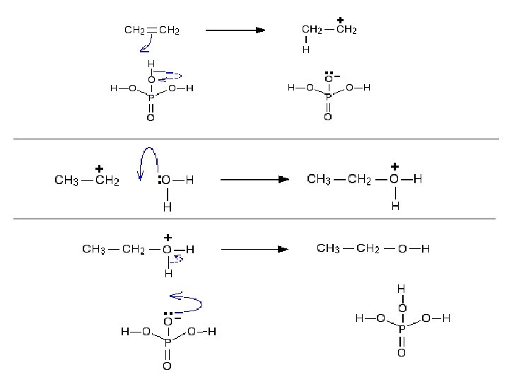Alkenes Bonding The electron configuration of carbon is