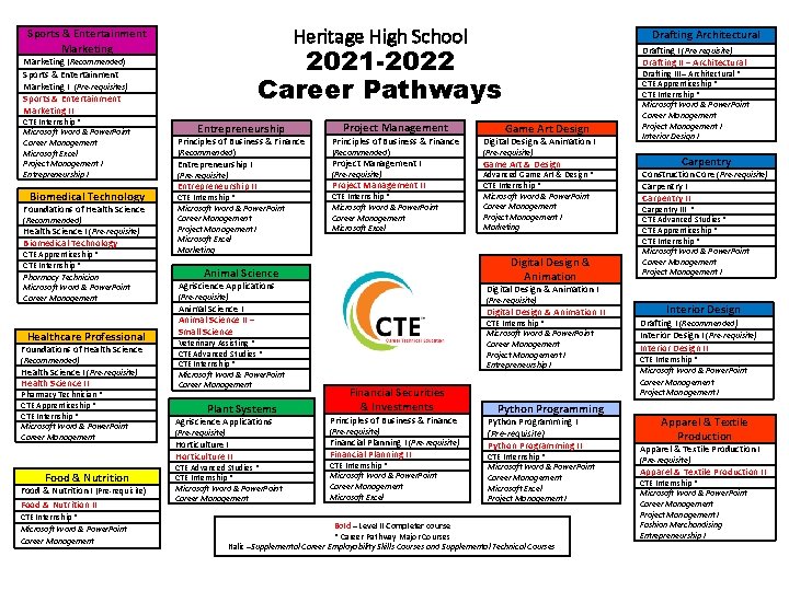 Heritage High School Sports Entertainment Marketing 2021 2022