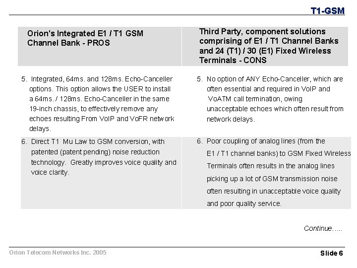 T 1 GSM T 1 Channel Bank with